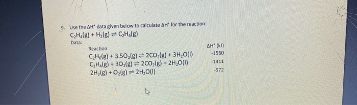Solved Use the AH data given below to calculate AH for the | Chegg.com