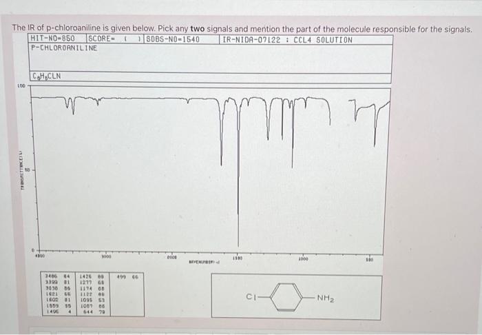 Solved The IR of p-chloroaniline is given below. Pick any | Chegg.com