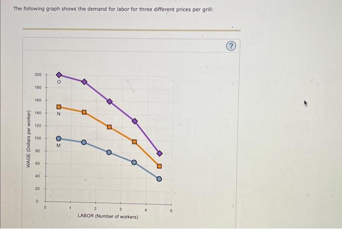 Solved 1. Computing labor productivity and its relationship | Chegg.com