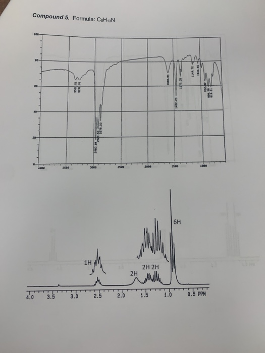Solved IR and NMR as a Structure Determining Technique | Chegg.com