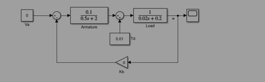 Speed control system using simulink -Analyze a | Chegg.com