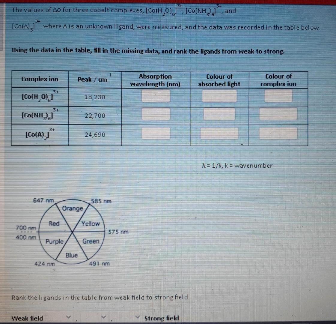 Solved The values of Δ0 for three cobalt complexes, | Chegg.com