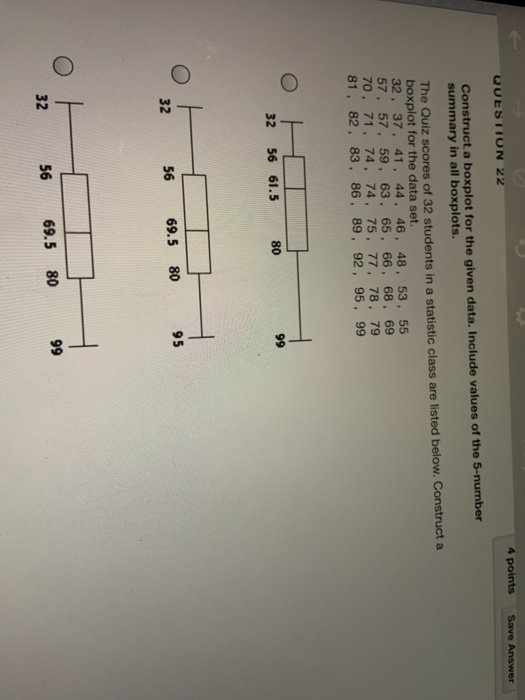 Solved 4 points Save Answer QUESTION 22 Construct a boxplot | Chegg.com