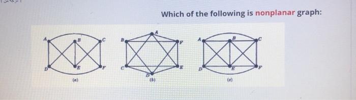 Solved Which of the following is nonplanar graph: (a) (6) | Chegg.com