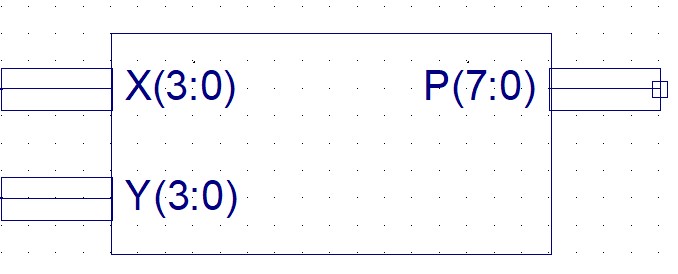 Based on this symbol for 4 ﻿bit multiplier, how to | Chegg.com