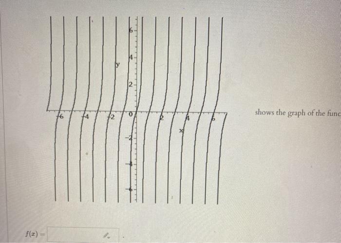 Solved 16 14 shows the graph of the func 12 | Chegg.com