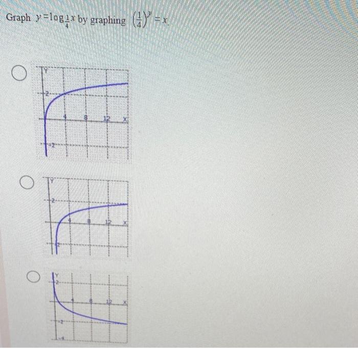Solved Graph y=log41x by graphing (41)y=x. | Chegg.com