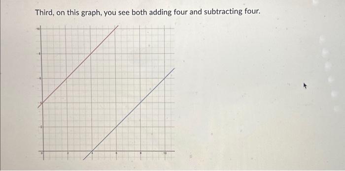 Second, on this graph, you see both the doubling | Chegg.com