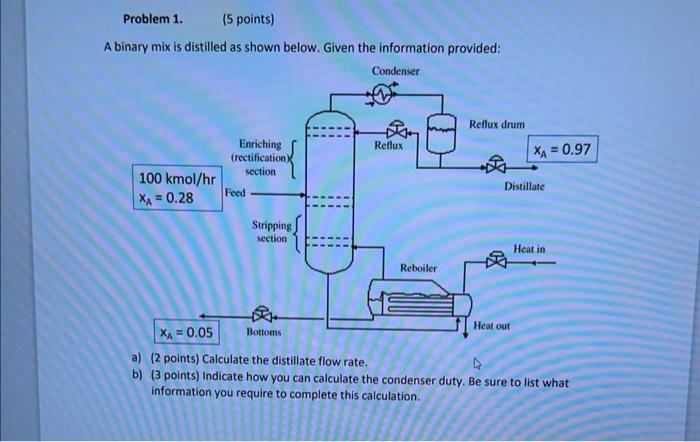 Solved A binary mix is distilled as shown below. Given the | Chegg.com