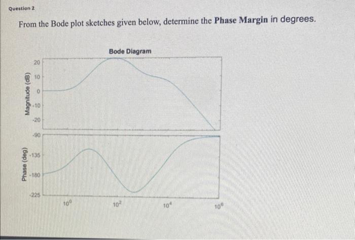 Solved From the Bode plot sketches given below, determine | Chegg.com
