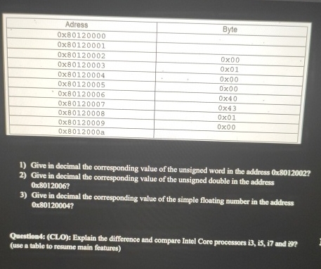 Solved Give in decimal the corresponding value of the | Chegg.com
