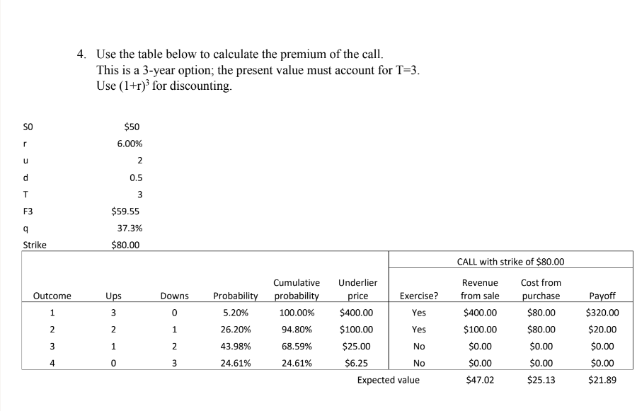 Solved Use the table below to calculate the premium of the | Chegg.com