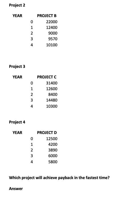Solved MPM 581 Basic Project Financial Management & Cost | Chegg.com