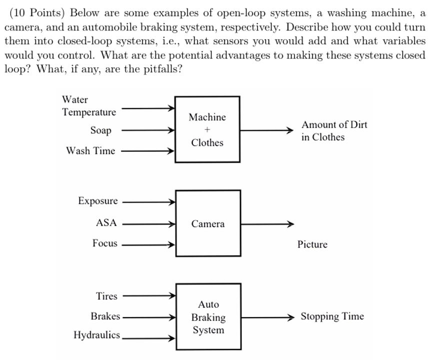 Solved (10 ﻿Points) ﻿Below are some examples of open-loop | Chegg.com