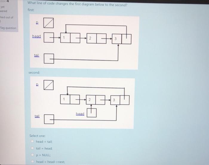 Solved 6.4 What line of code changes the first diagram below | Chegg.com