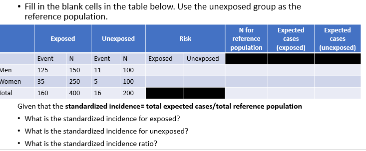 Solved Given that the standardized incidence= ﻿total | Chegg.com