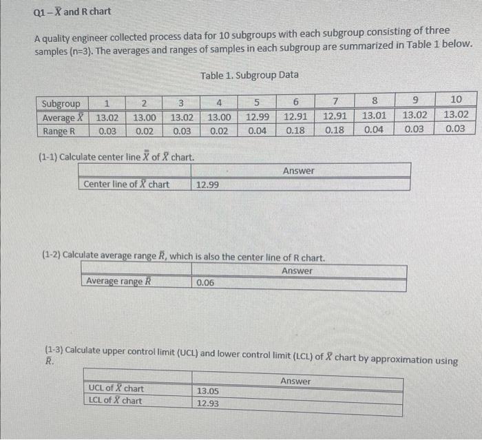 Solved (1-6) Calculate upper control limit (UCL) and lower | Chegg.com