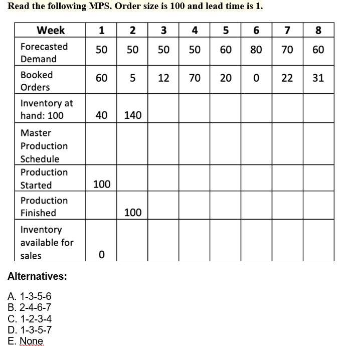 Solved Read the following MPS. ﻿Order size is 100 ﻿and lead | Chegg.com