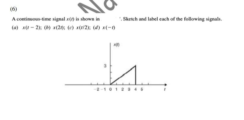 Solved A continuous-time signal x(t) is shown in . Sketch | Chegg.com