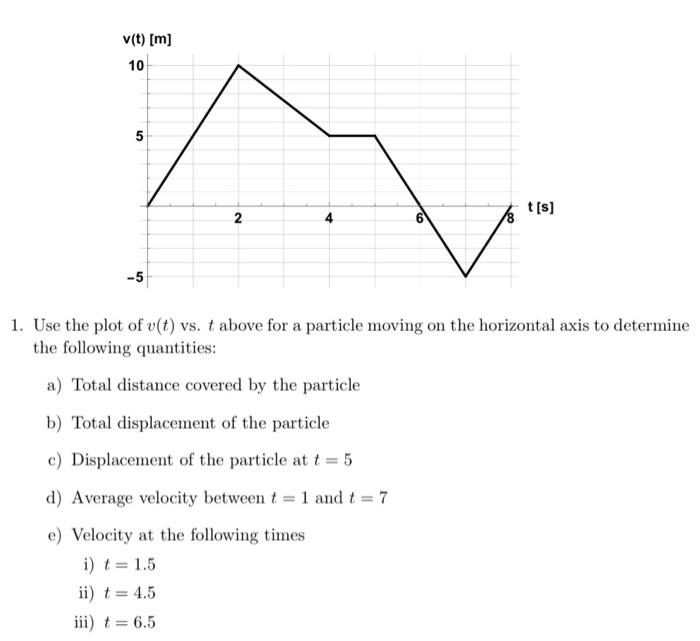 Solved 1. Use the plot of v(t) vs. t above for a particle | Chegg.com
