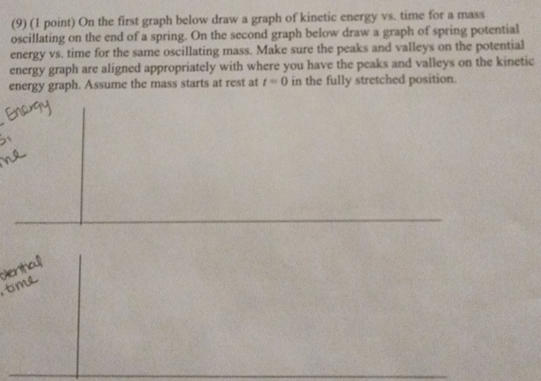 Solved (9) (1 point) On the first graph below draw a graph | Chegg.com Solved (9) (1 point) On the first graph below draw a graph | Chegg.com