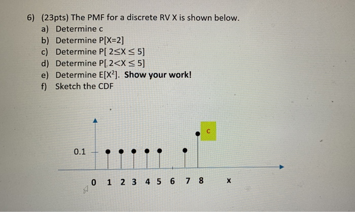 Solved 6) (23pts) The PMF for a discrete RV X is shown | Chegg.com