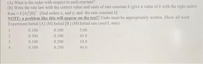 Solved (A) What is the order with respect to each reactant? | Chegg.com