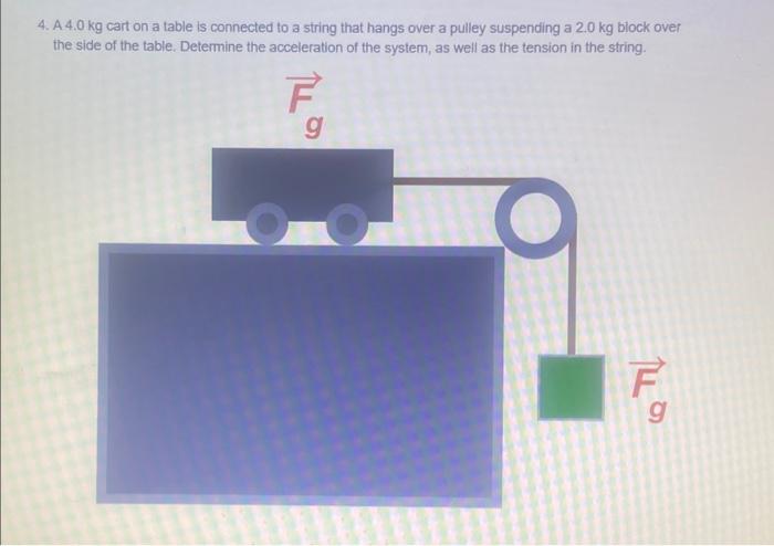 Solved 1. Determine the net force acting on the following | Chegg.com
