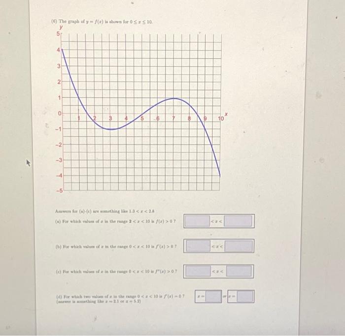 Solved (6) The graph of y=f(z) is shown for 0≤x≤ 10. y 5 4 3 | Chegg.com