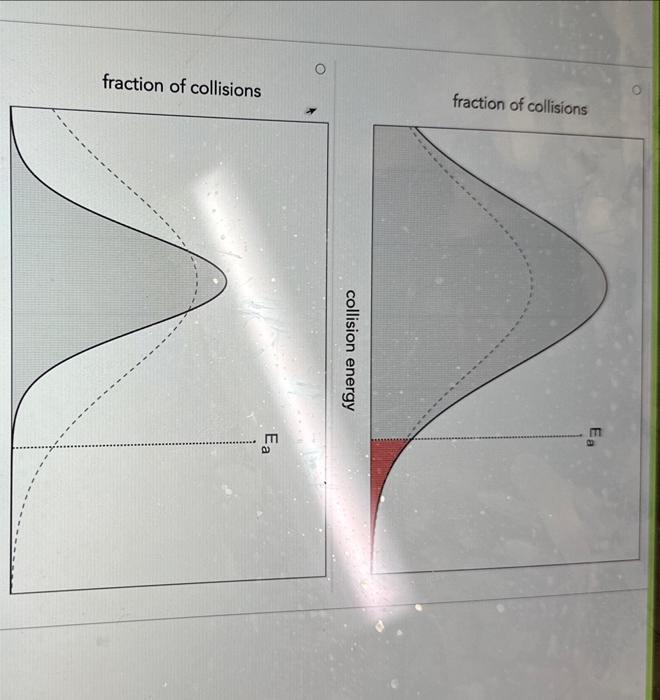 Solved collision energycollision energy collision energyThe | Chegg.com