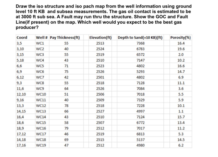 Draw the iso structure and iso pach map from the well | Chegg.com