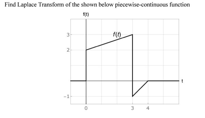 Solved Find Laplace Transform of the shown below | Chegg.com