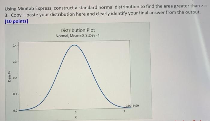 Solved Using Minitab Express, construct a standard normal | Chegg.com