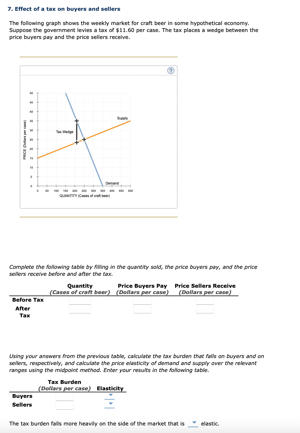 Solved Effect of a tax on buyers and sellers | Chegg.com