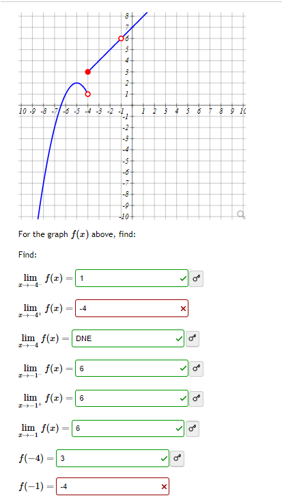 Solved For the graph f(x) ﻿above, | Chegg.com