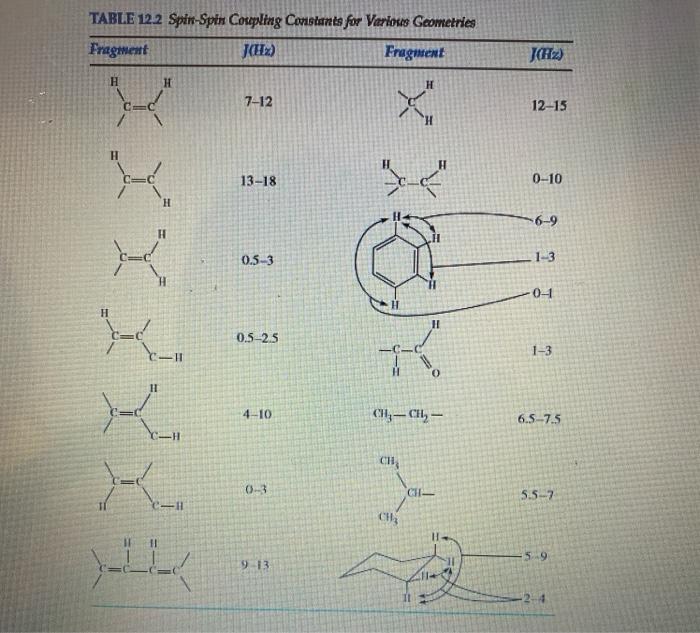 Solved 5. Assign a structure that is consistent with the 'H | Chegg.com