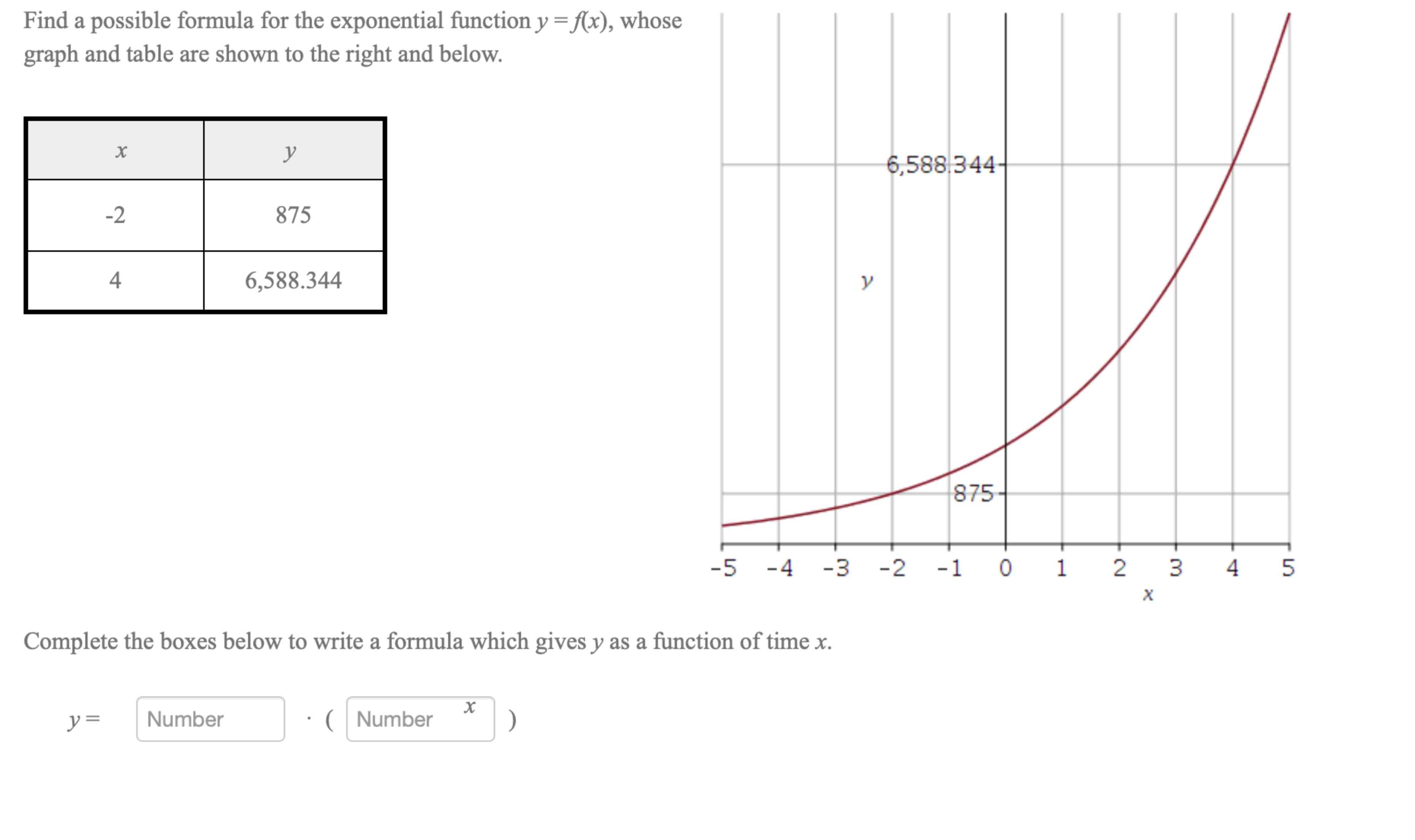 Solved Find a possible formula for the exponential function | Chegg.com