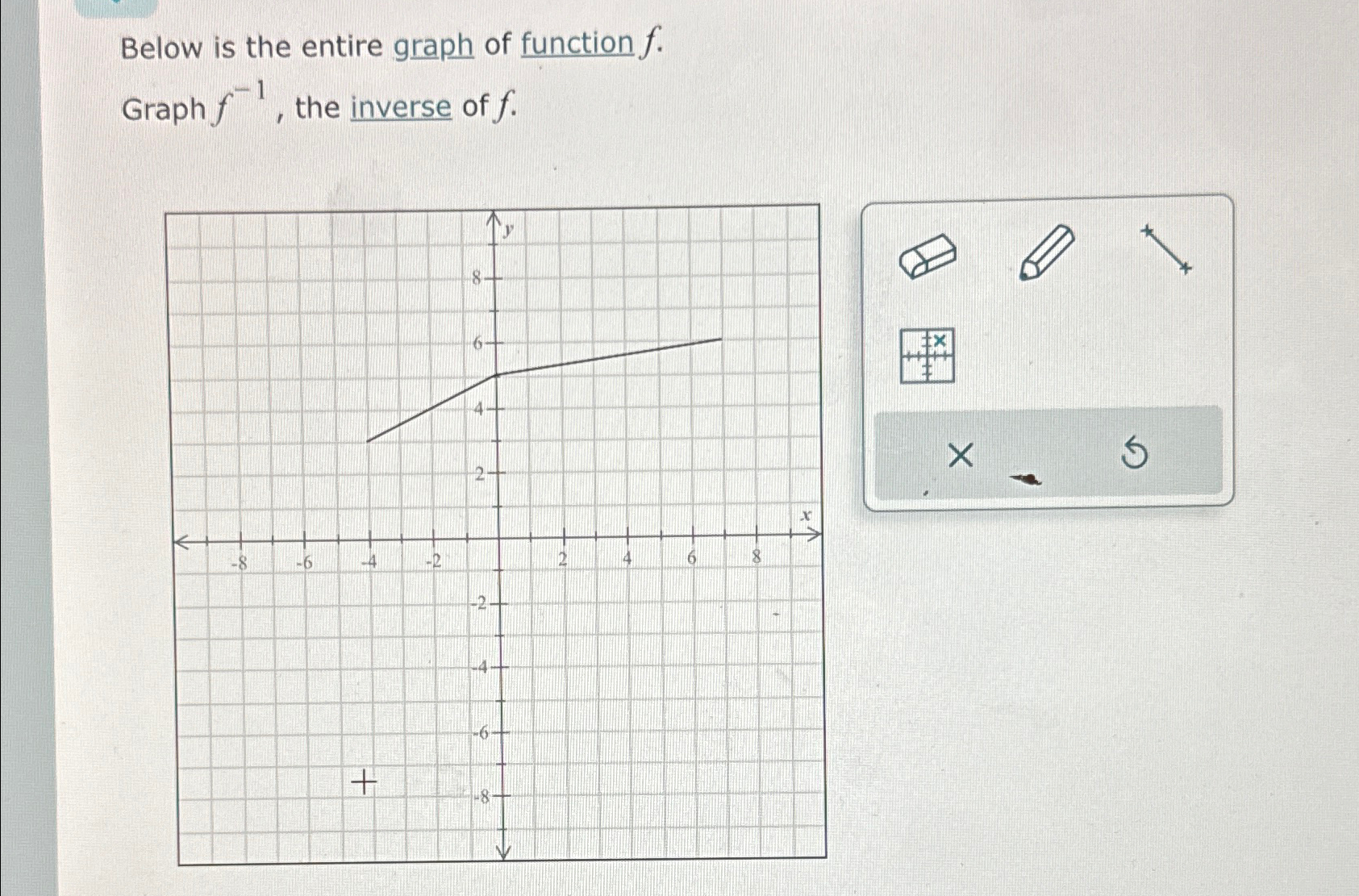 Solved Below is the entire graph of function f.Graph f-1, | Chegg.com