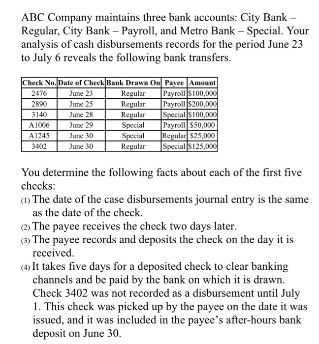 Solved Required : a. Prepare a bank transfer schedule as of | Chegg.com