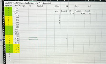 Solved Q6. ﻿Find the forecasted values of year 5 (15 | Chegg.com
