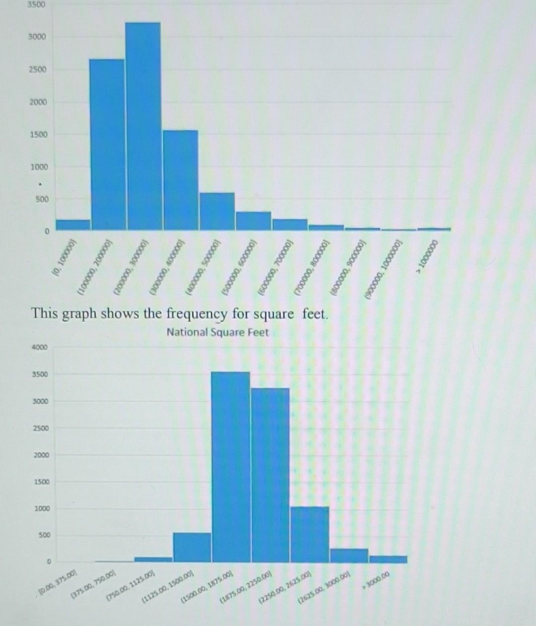Solved Data analysis: [Summarize your sample data, | Chegg.com