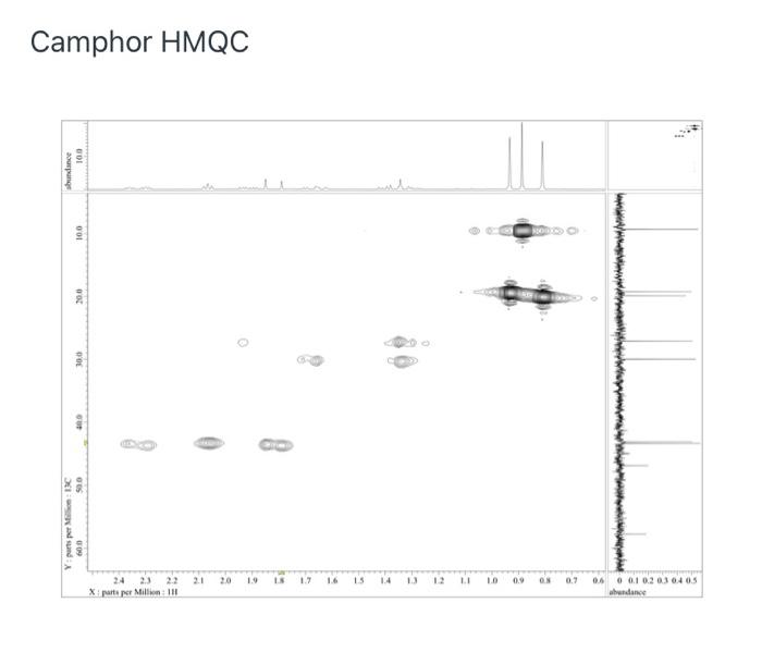 7. Camphor NMR analysis: A. Draw camphor. At each | Chegg.com