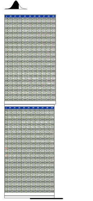 Solved Question 7) given the standard normal distribution | Chegg.com