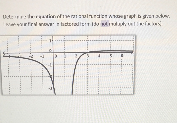 Solved Determine the equation of the rational function whose | Chegg.com