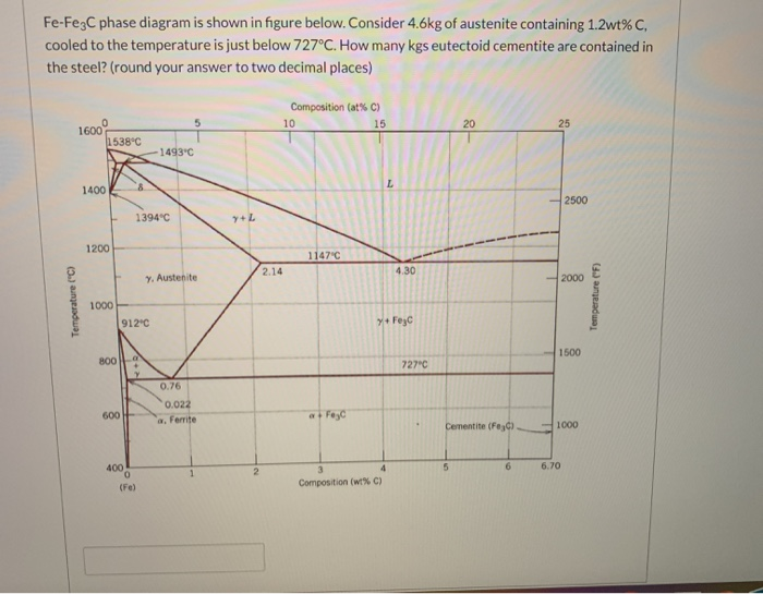 Fe-fe3c Phase Diagram Figure 9.9 Diagram Iron Phase Fe Fe3c