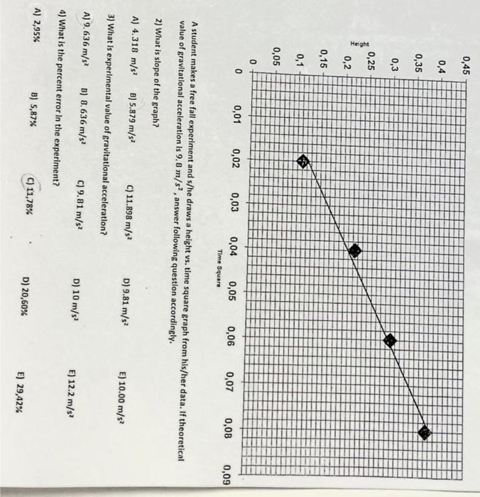 Solved A student makes a free fall experiment and s/he draws | Chegg.com