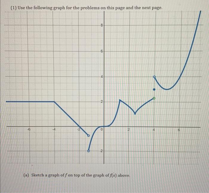 Solved Sketch a graph on top of the graph of f(x) above. | Chegg.com