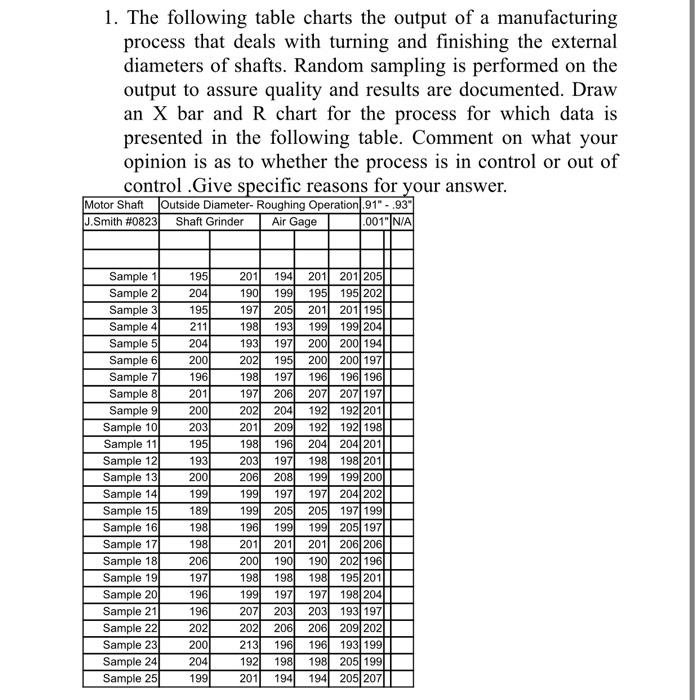 Solved 1. The following table charts the output of a | Chegg.com