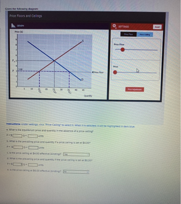 Solved Given the following diagram Price Floors and Ceilings | Chegg.com
