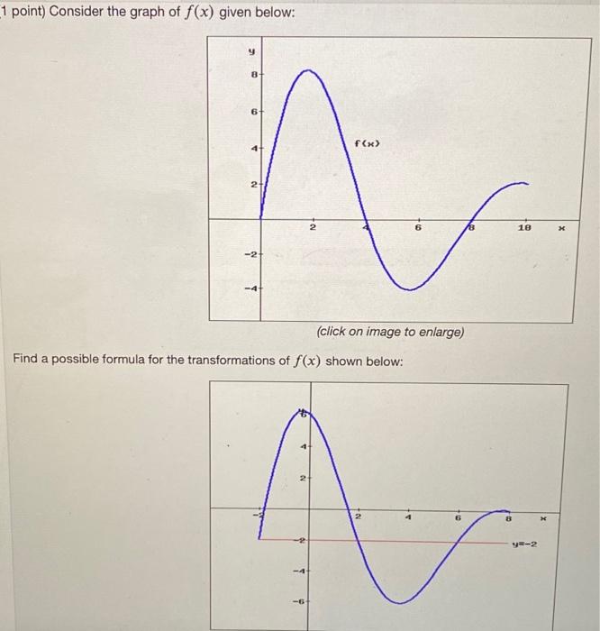 Solved 1 point) Consider the graph of f(x) given below: Find | Chegg.com